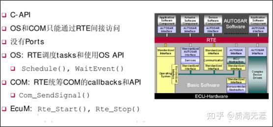 基于Vector的Autosar基础解读 - 知乎