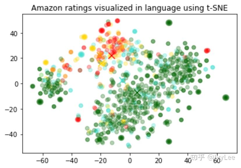 OpenAI ChatGPT API 文档之 Embedding - 知乎