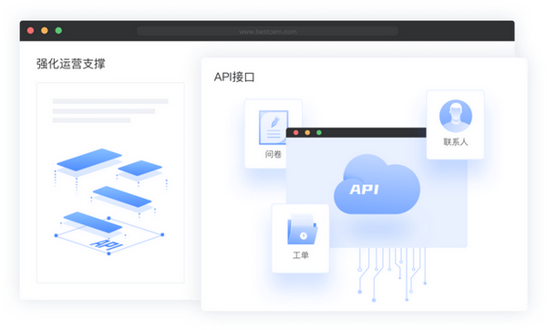 客户体验管理良心推荐 | 选对CEM系统，看准这6点 - 知乎