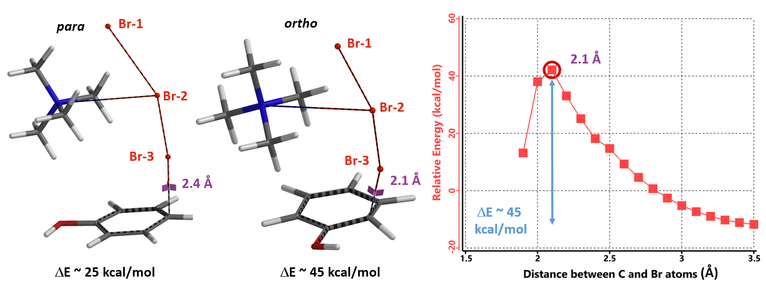 QM探索TBABr3反应的对位选择性机理 - 知乎