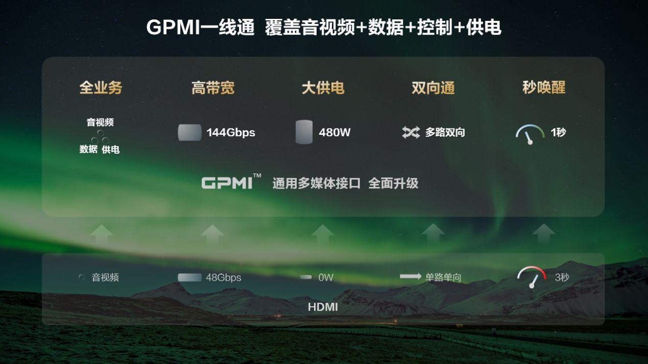 GPMI+星闪指向遥控珠联璧合：实现“一线通途，智控无界” - 知乎