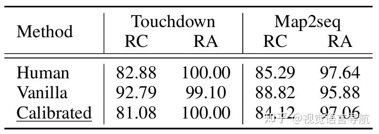 AAAI-2025 | 具身智能体如何逛街！FLAME：利用多模态大模型在城市环境中进行视觉语言导航 - 知乎