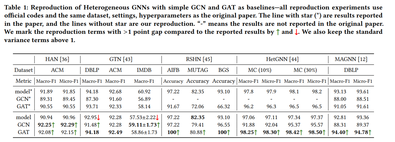 基于异质图的HGNN真的有效吗？ - 知乎