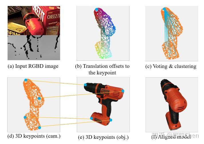 CVPR2020-机器人视觉类6DoF姿态估计论文 - 知乎