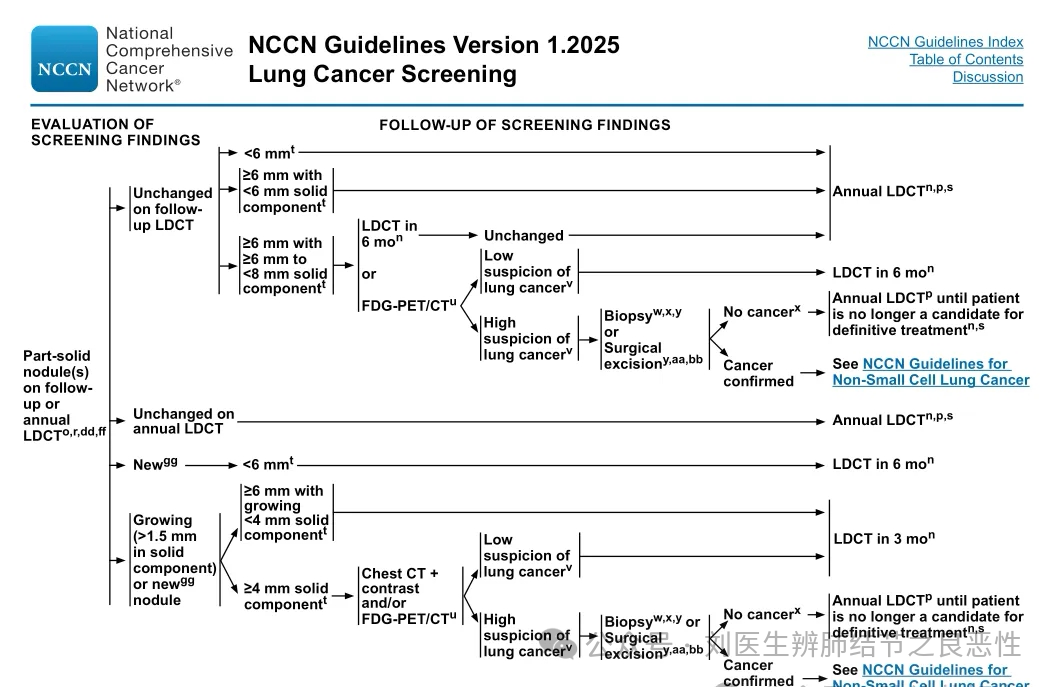 NCCN2025肺结节肺癌最新指南 - 知乎