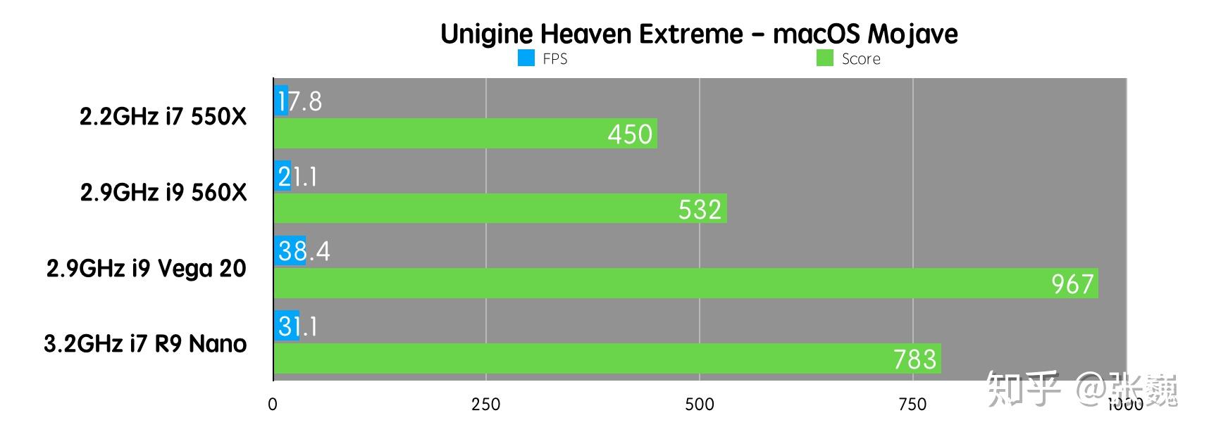 Mac mini 2018 - 新一代高性能移动火炮 - 知乎
