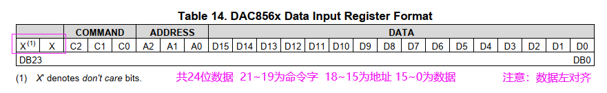 DAC8563应用总结 - 知乎