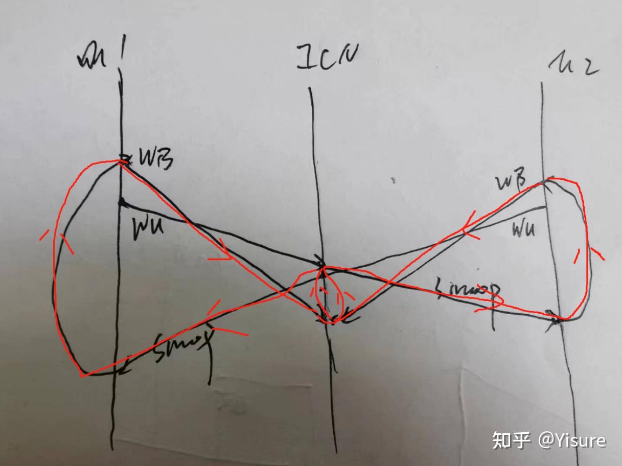 ACE中 WriteUnique和WriteBack 不能overlapp的原因 - 知乎