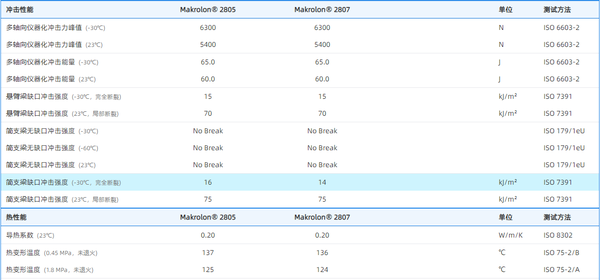 PC 德国科思创（拜耳）2805和2807有什么差别？ - 知乎