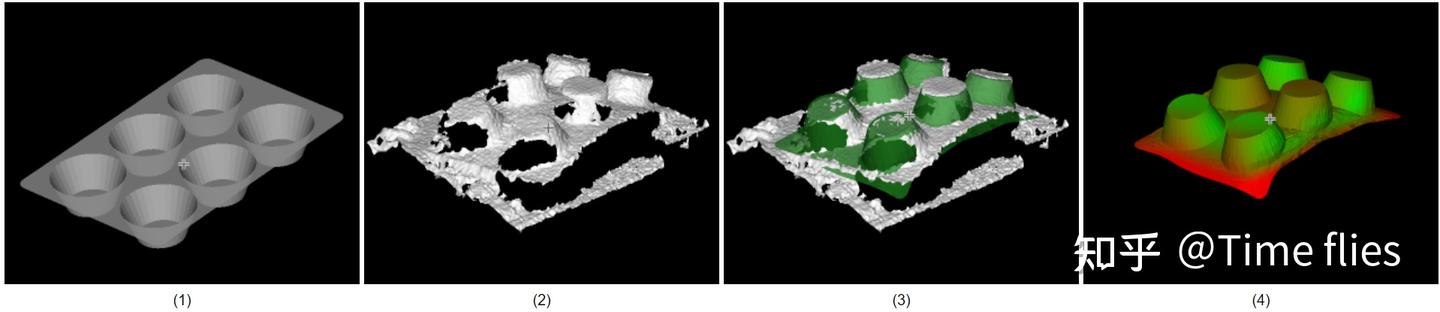 3D Matching 3D匹配 - 知乎