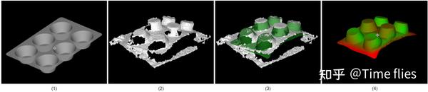 3D Matching 3D匹配 - 知乎