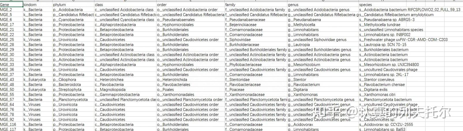 生信笔记：蛋白质序列 物种分类学注释 - 知乎