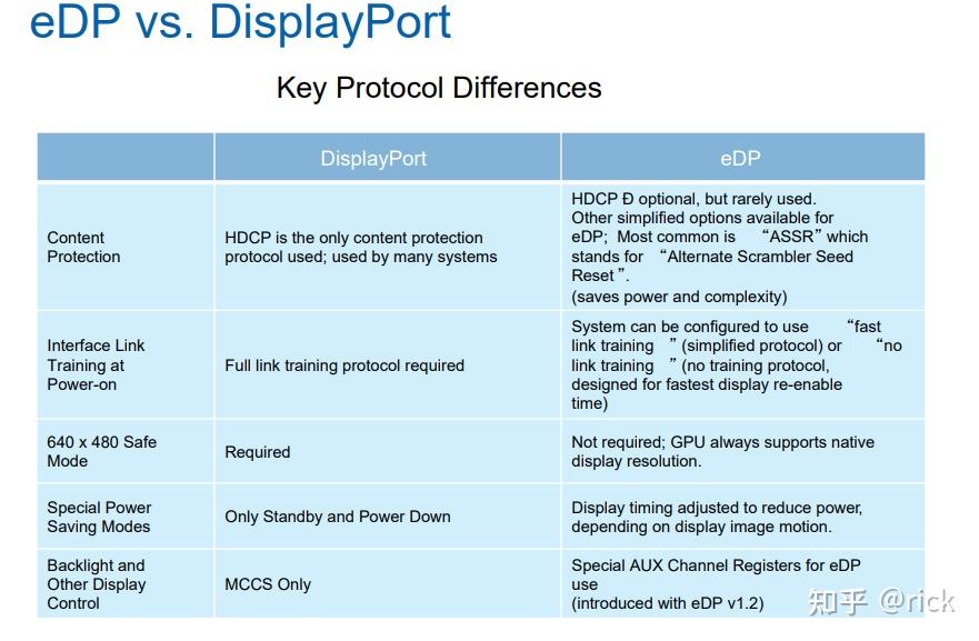 智能座舱架构与芯片- (7) 显示篇 下 - 知乎