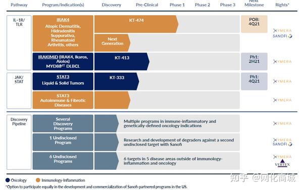 新药研发利器：PROTAC技术（最全解读） - 知乎