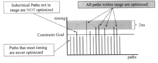 DC的逻辑综合与优化 - 知乎