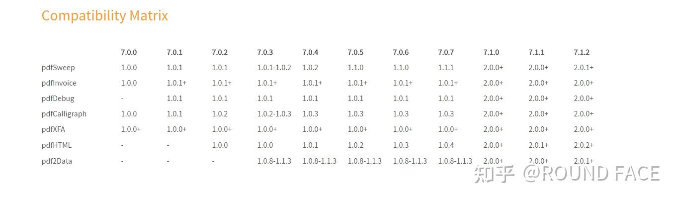 为何选择iText？java PDF开源库选择与iText发展历史 - 知乎