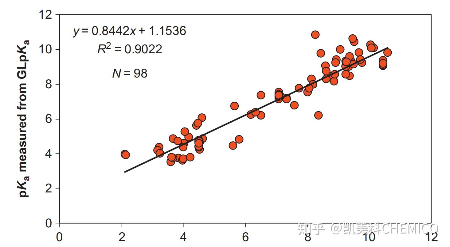 成药性相关小知识(2):pKa - 知乎