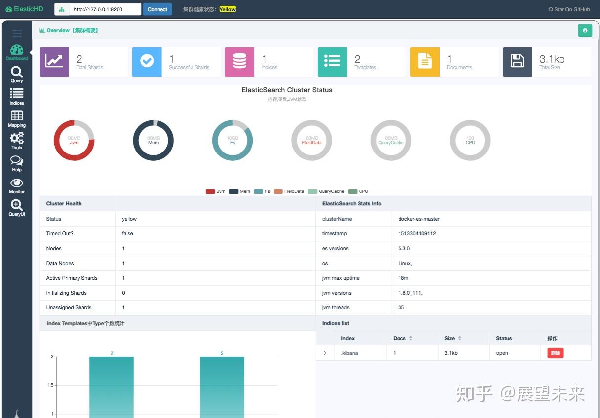 Elasticsearch 可视化管理工具 - 知乎