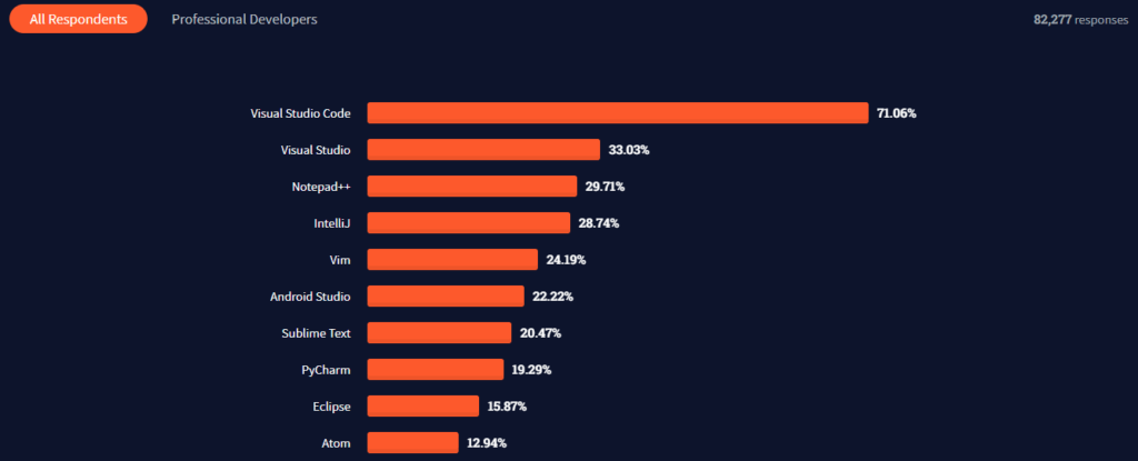 程序员必备的 40 个 VSCode 扩展，一定有你不知道的 - 知乎