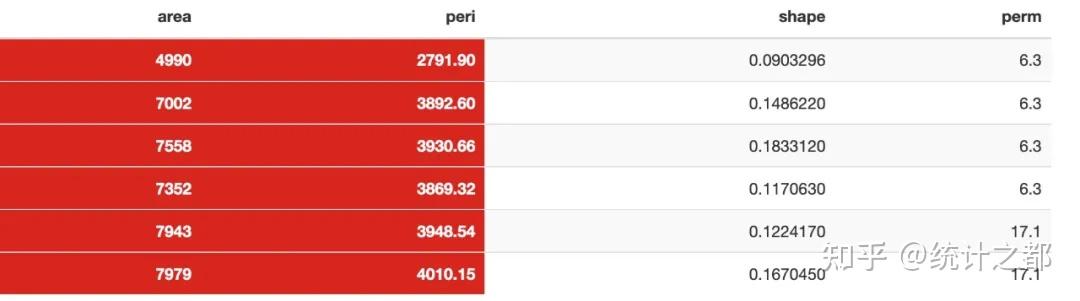 1.5w字的Rmarkdown入门教程汇总 - 知乎
