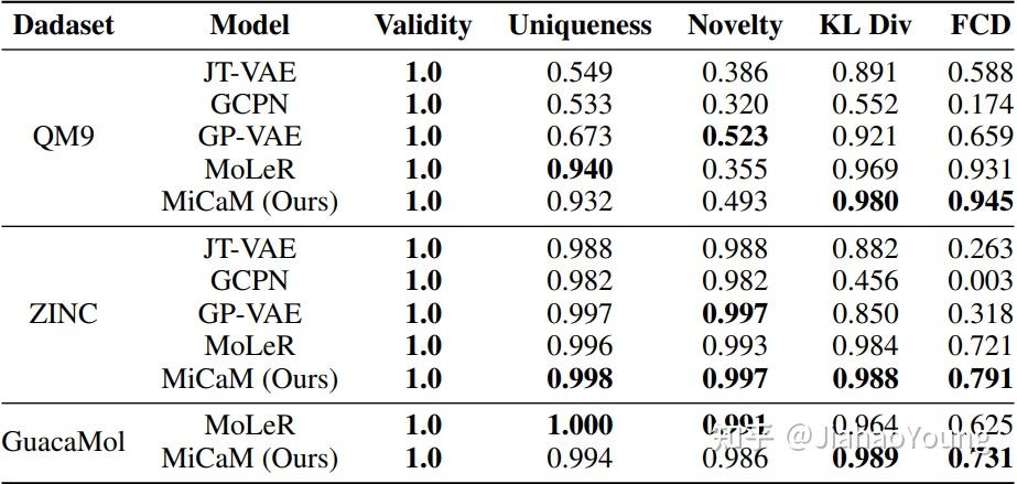 DE NOVO MOLECULAR GENERATION VIA CONNECTION-AWARE MOTIF MINING(通过带有连接信息的Motif挖掘从头生成分子） - 知乎
