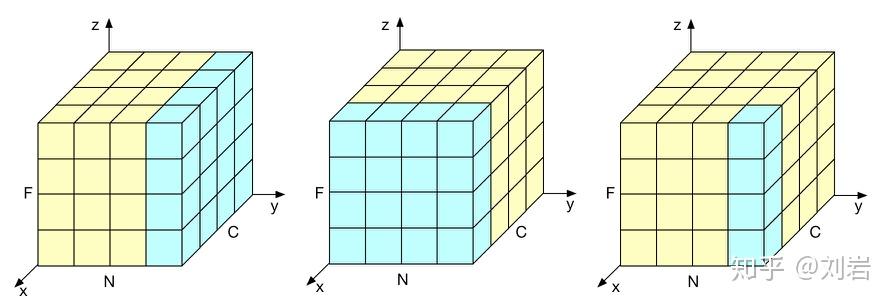 模型优化之Instance Normalization - 知乎