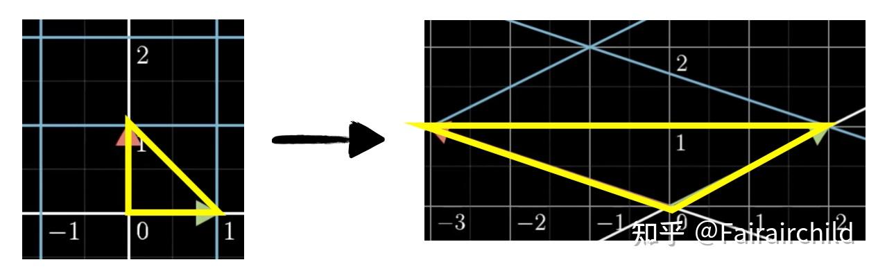Jacobian Matrix - 知乎