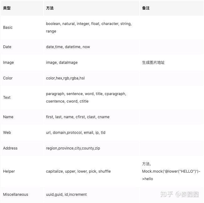 如何使用 Mock - 知乎