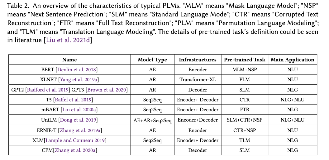 盘点Controllable Text Generation(CTG)的进展 - 知乎