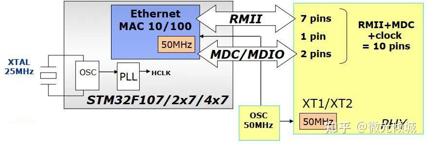 STM32网络电路设计 - 知乎