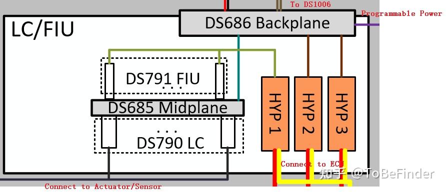 dSPACE Mid-Size Simulator Introduction - 知乎