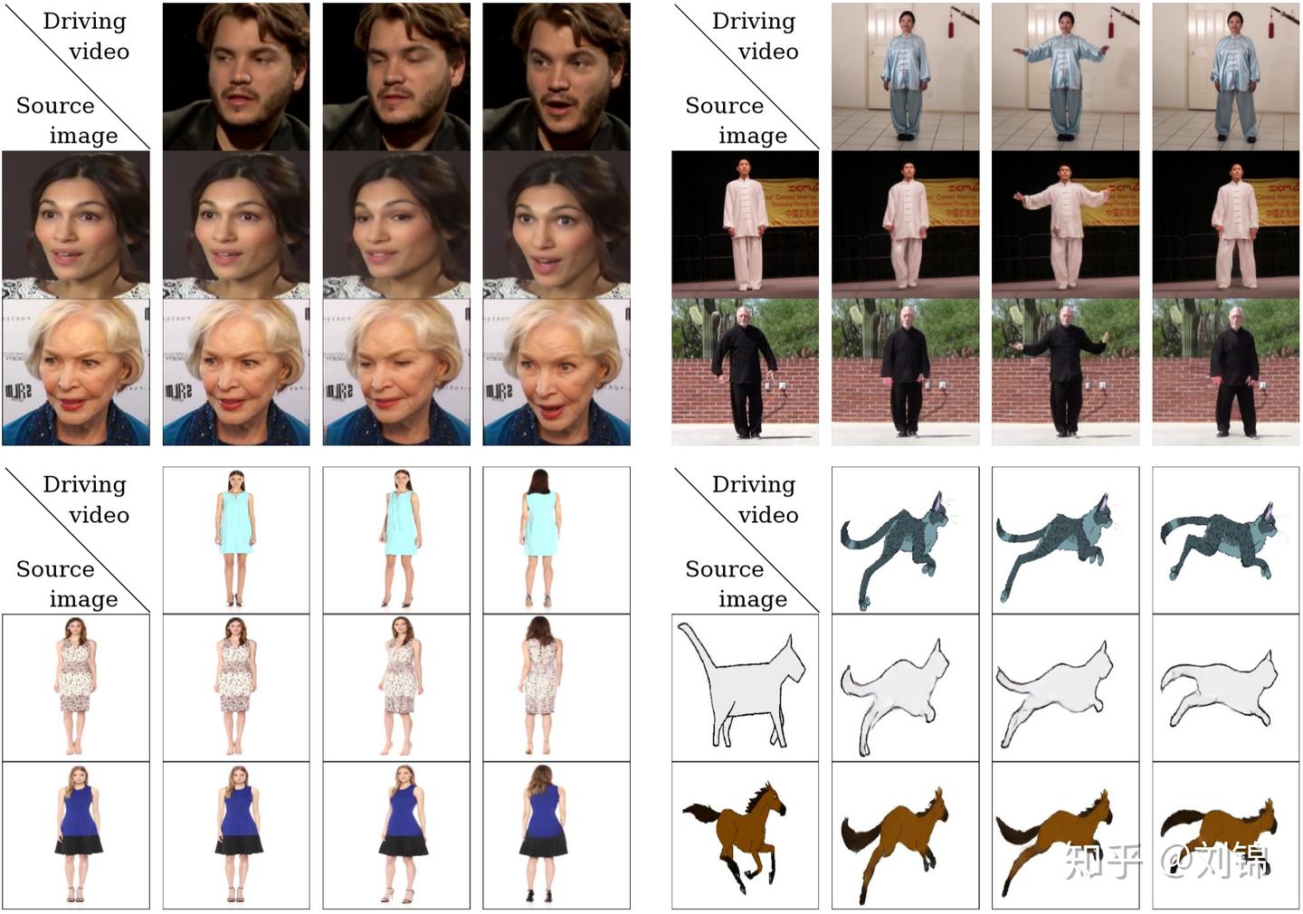 First Order Motion Model for Image Animation 论文解读 - 知乎