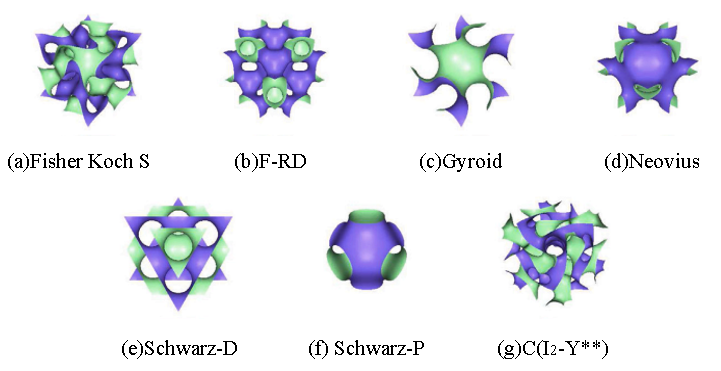 TPMS胞元结构助力增材制造高效换热器 - 知乎
