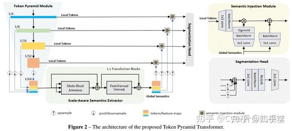 Vision Transformers（汇总） - 知乎