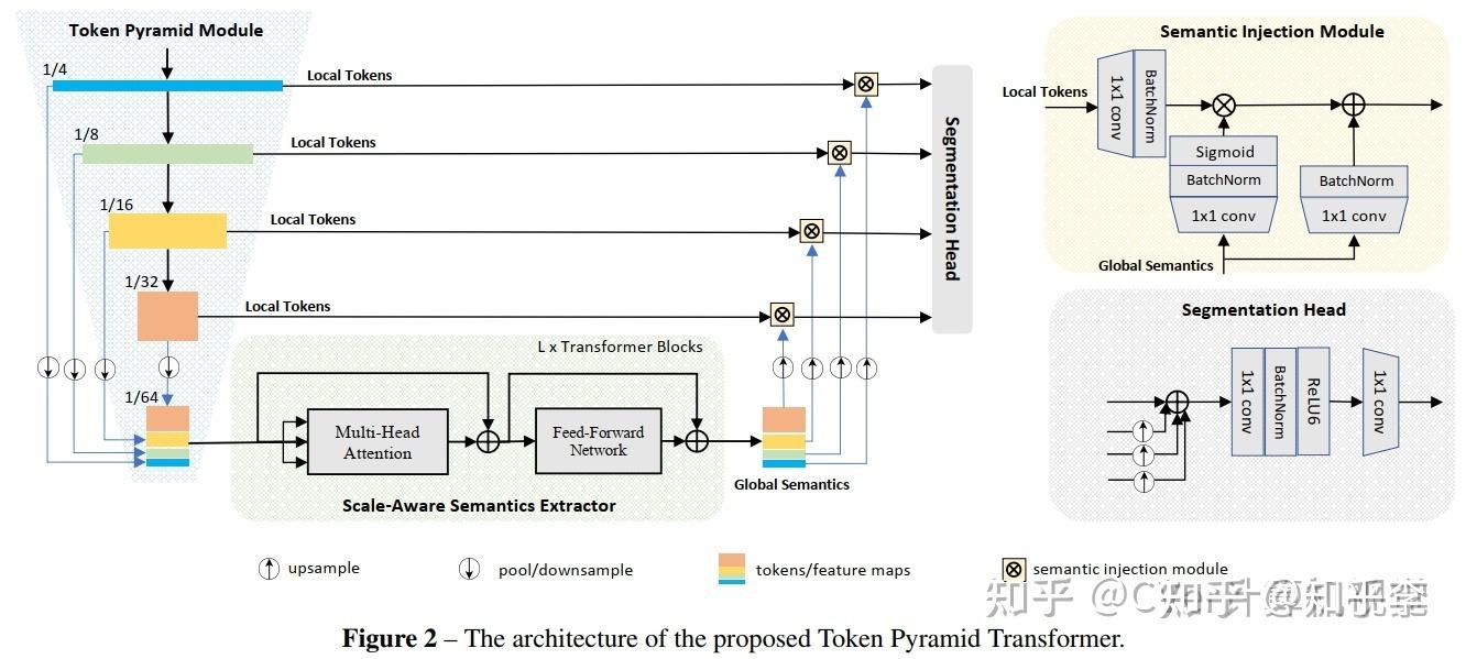 Vision Transformers（汇总） - 知乎
