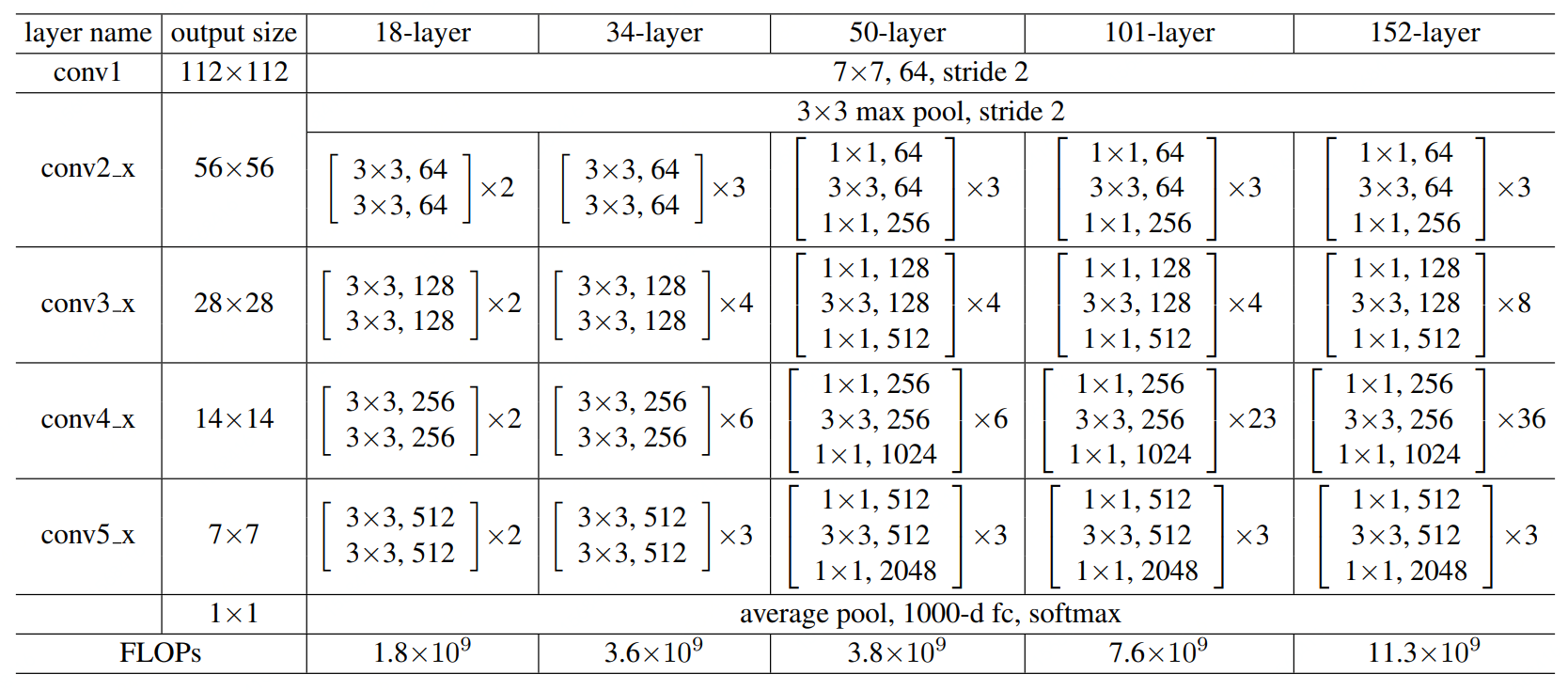 【ICCV 2019】一文读懂实时实例分割模型 YOLACT - 知乎