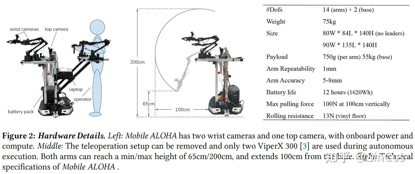 Mobile ALOHA论文笔记 - 知乎