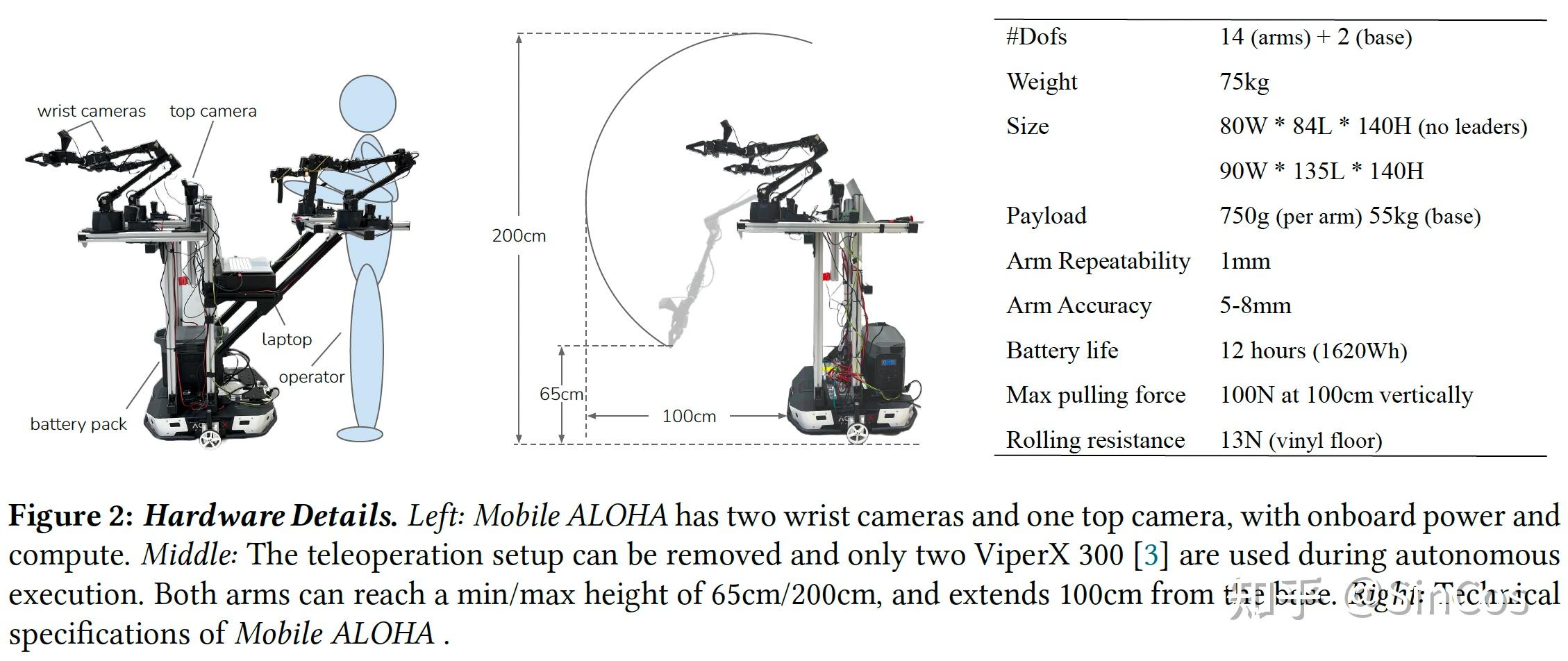 Mobile ALOHA论文笔记 - 知乎