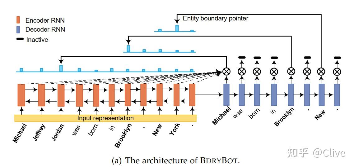 Pointer Networks - 知乎