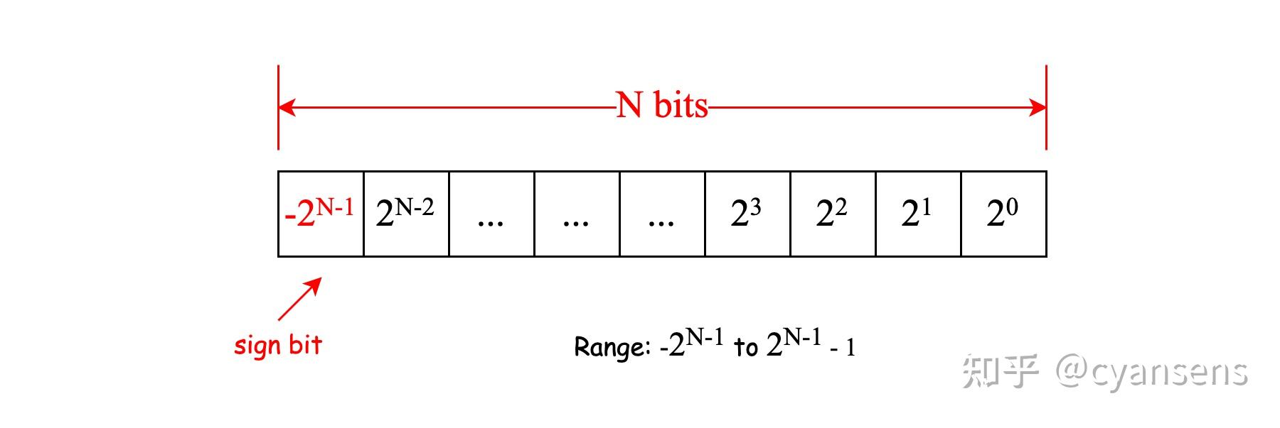 L01：信息 - 知乎