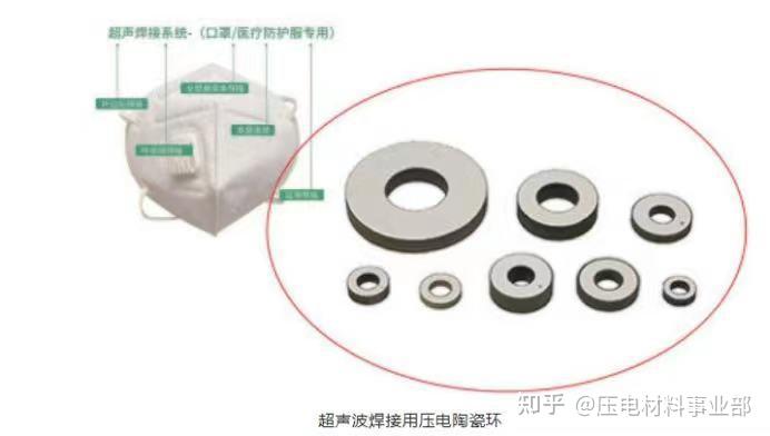 高温压电陶瓷材料类型及应用有哪些? 知乎