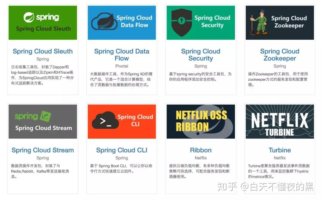 Spring SpringMVC SpringBoot SpringCloud概念、关系及区别 - 知乎