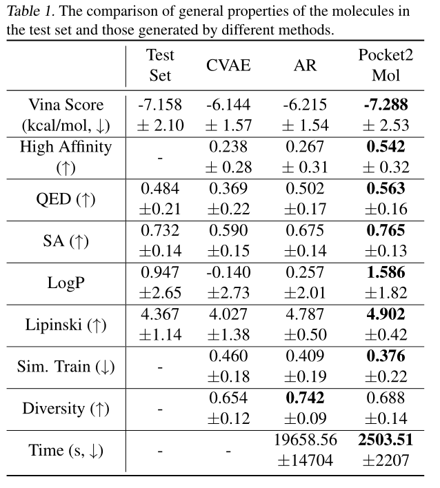 Pocket2Mol : 基于3D蛋白质口袋的高效分子采样 - 知乎