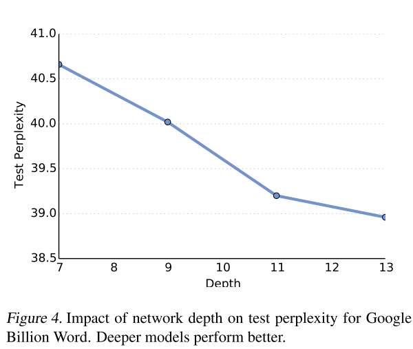 《Language Modeling with Gated Convolutional Networks》阅读笔记 - 知乎
