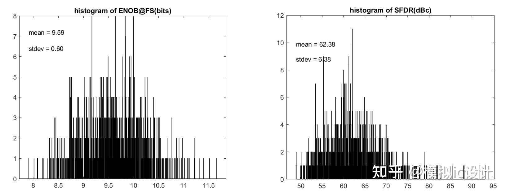 论文复现：12b 2-stage pipeline sar adc - 知乎