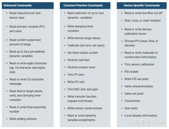 HART通信协议 - 知乎