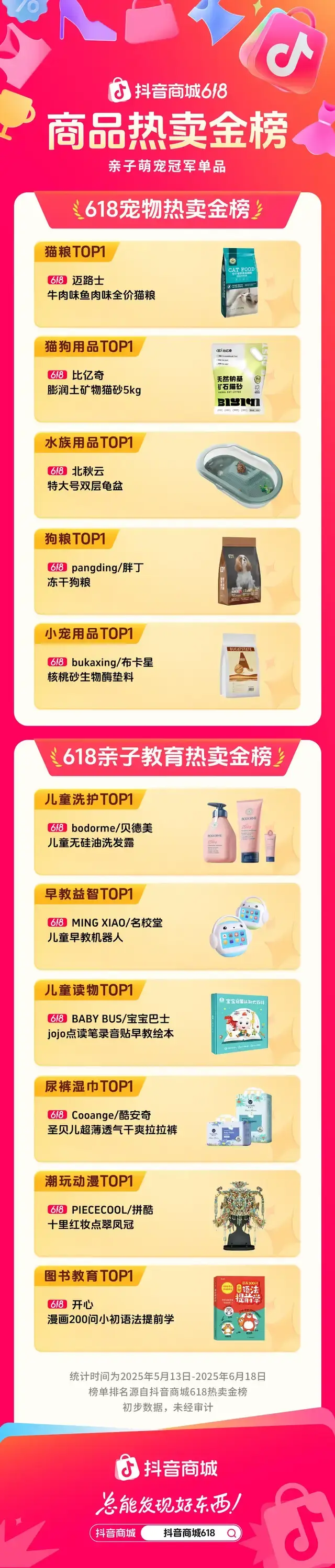 谁是冠军单品：抖音电商618热卖金榜揭晓162个细分品类TOP1！ - 知乎