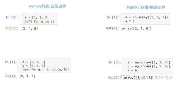 一图胜千言，超形象图解NumPy教程！ - 知乎