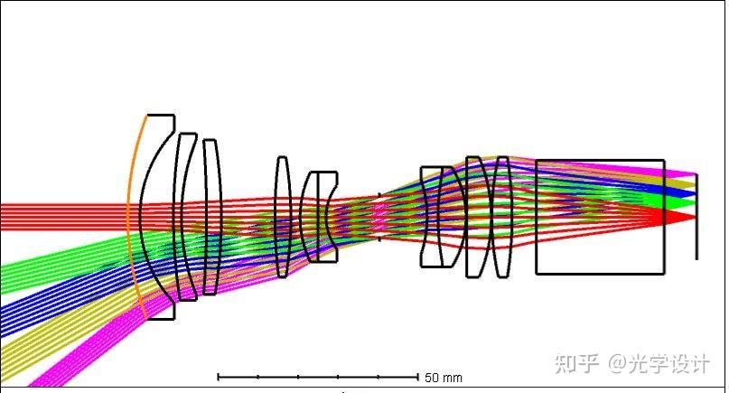 DMD投影 DLP投影 LCD投影 - 知乎
