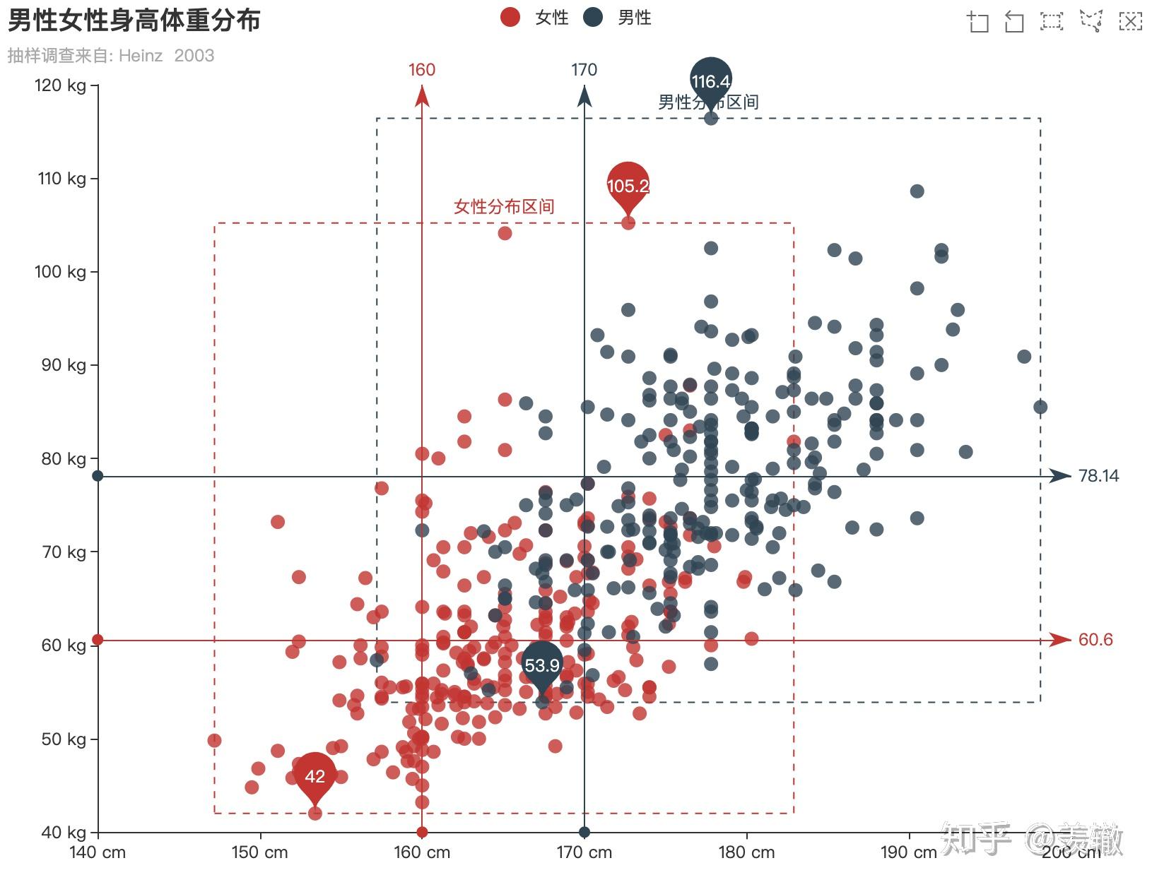 上新了 Echarts V4 7 0 ：哇，第 100 个版本！ 知乎